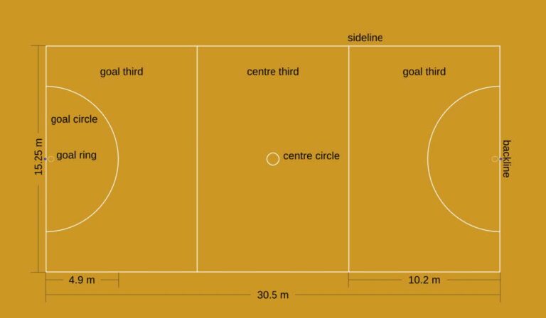 Netball Court Construction - All Sport Projects